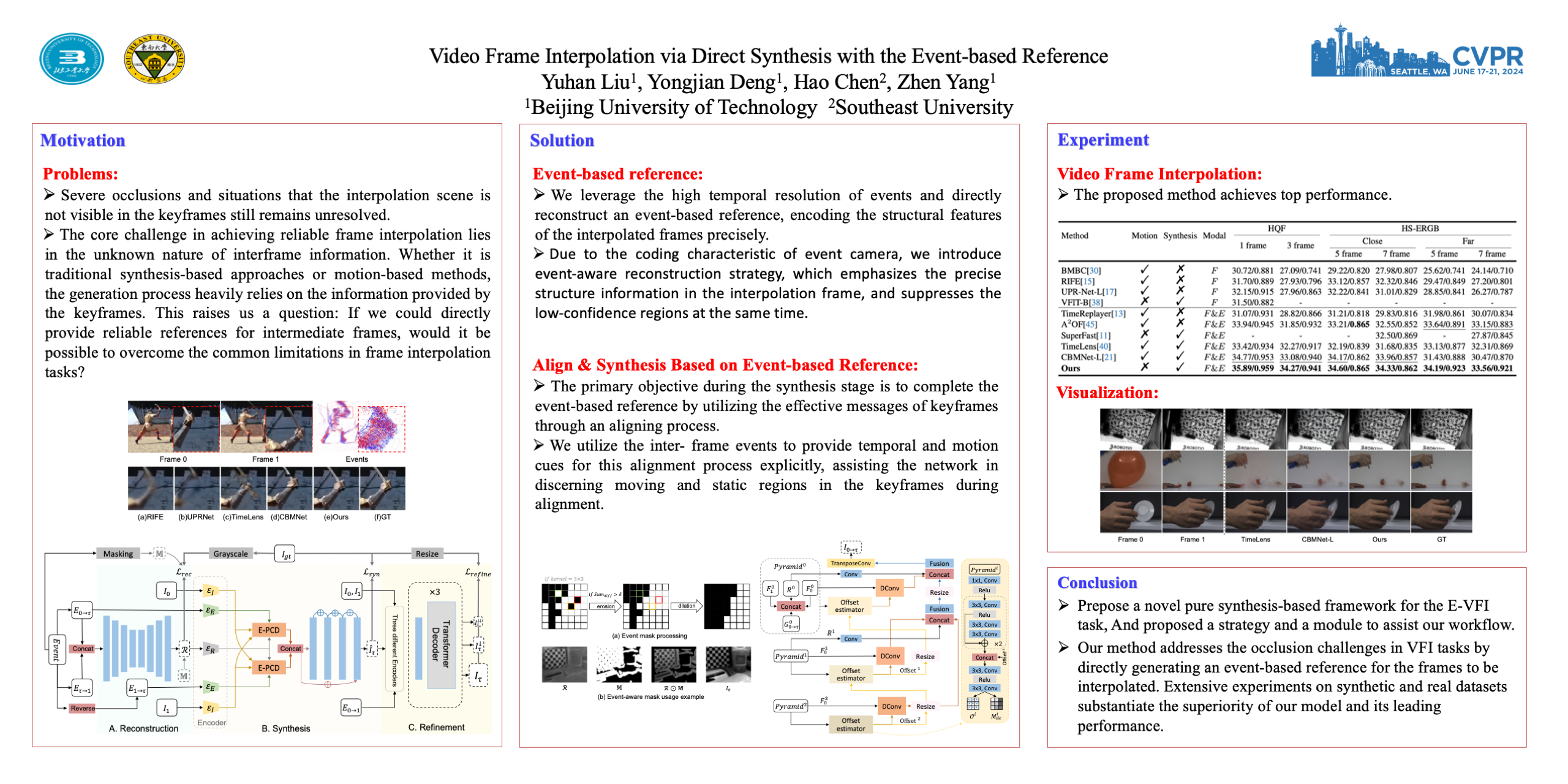 CVPR Poster Video Frame Interpolation via Direct Synthesis with the Event-based Reference
